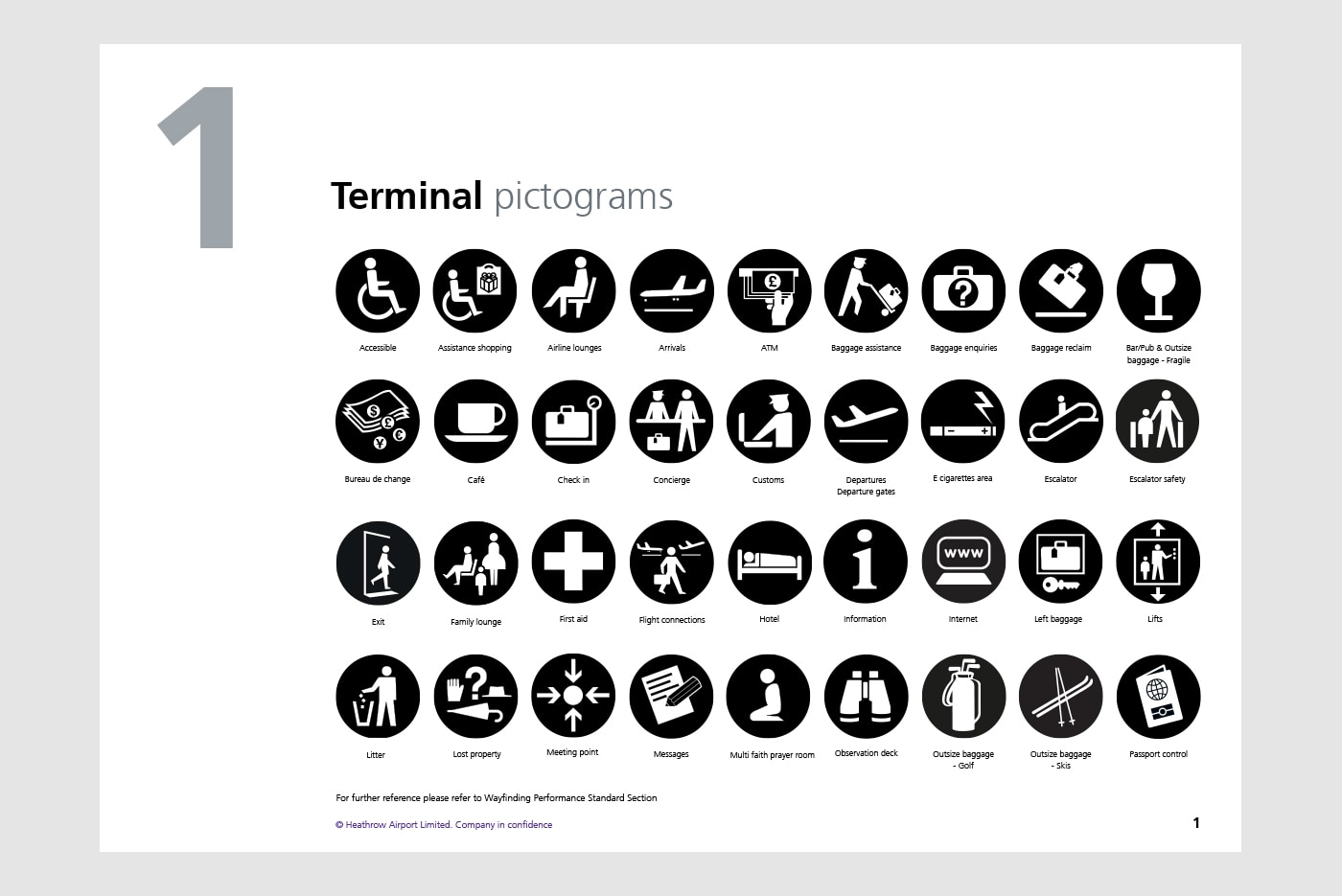 Heathrow Airport Pictograms - No-Nonsense Design