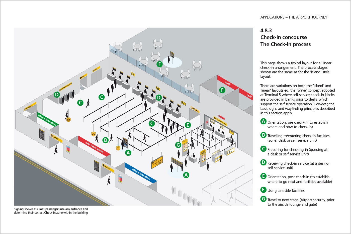 Heathrow Wayfinding - No-Nonsense Design